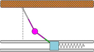 Beyond the molecular context: pendulm, slider and spring